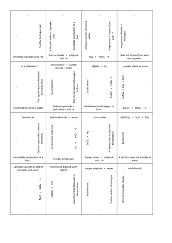 Chemical reactions Card squares | Teaching Resources