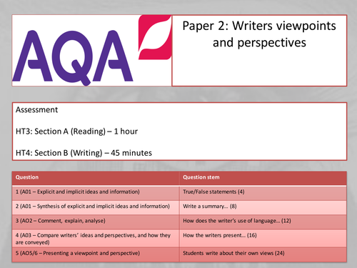 AQA GCSE 9-1 Writers' Viewpoints and Perspectives - Comparing Texts ...