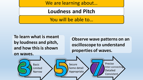 P1 2.3 Loudness and pitch by kitipher - UK Teaching Resources - TES