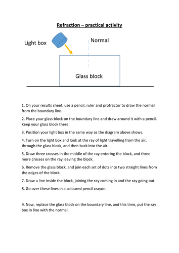 Light Refraction Practical Activity Teaching Resources