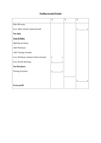 Trading and Income statement format | Teaching Resources