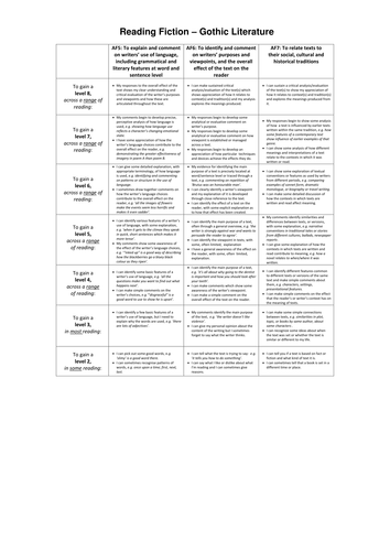 Creative Writing: Conventions of the Gothic by bexiy17 - UK Teaching ...