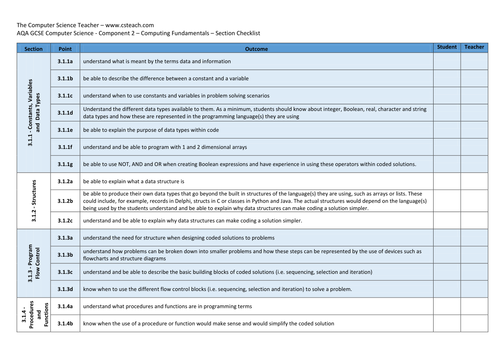 Aqa Gcse Computer Science 4512 Component 2 Checklist And Tracker