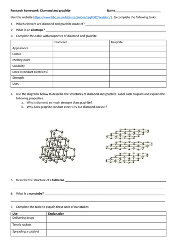 Diamond and graphite - allotropes of carbon websheet | Teaching Resources