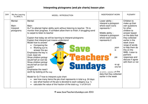 Pictograms KS2 Worksheets, Lesson Plans, PowerPoint,Model and ...