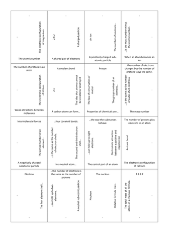 Atomic structure card squares | Teaching Resources