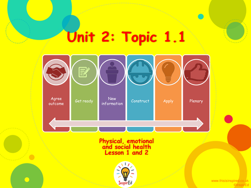 NEW Edexcel GCSE PE Unit 2 - Topic 1.1 Lesson Plan 3 BUNDLE inc ...