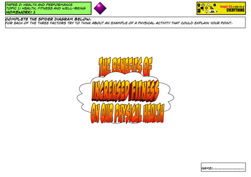 NEW Edexcel GCSE PE Mind Map Activity Unit 2 - Topic 1 | Teaching Resources NEW Edexcel GCSE PE Mind Map Activity Unit 2 - Topic 1 | Teaching Resources