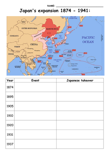 Japanese Imperial Expansion