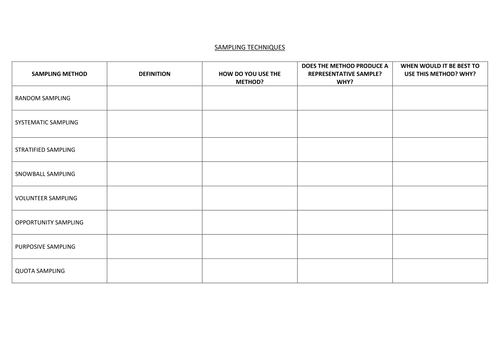 Sociology- Sampling Methods by - UK Teaching Resources - TES