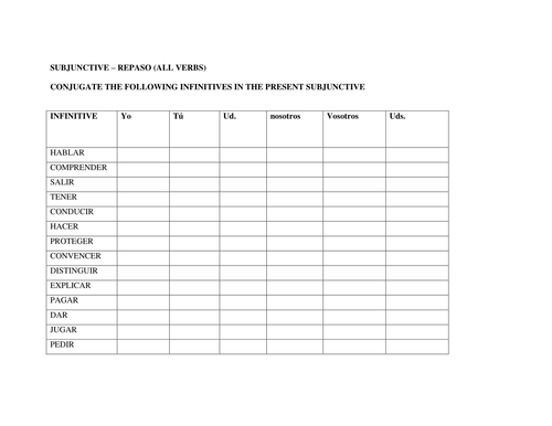 present subjunctive all verbs review | Teaching Resources