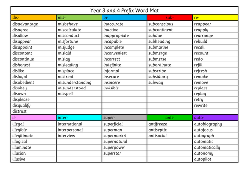 Year 3 and 4 Prefix Word Mat | Teaching Resources Year 3 and 4 Prefix Word Mat | Teaching Resources