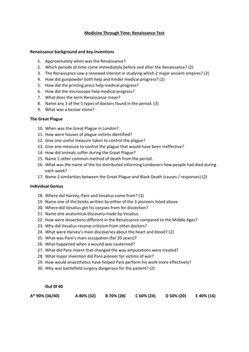 Medicine Through Time: Renaissance Test | Teaching Resources