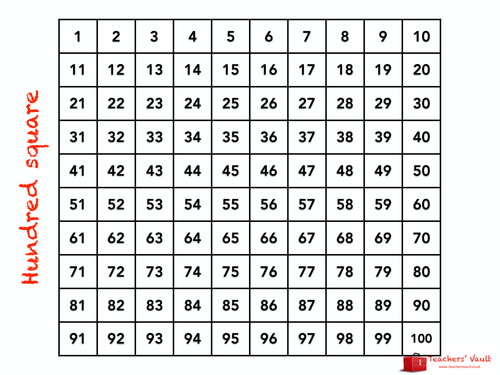 Hundred square | Teaching Resources