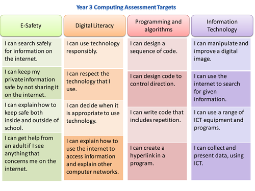 Computing / ICT Assessment Targets Y3 and Y4 (2014 Curriculum) by ...