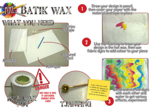 Batik Process Step By Step