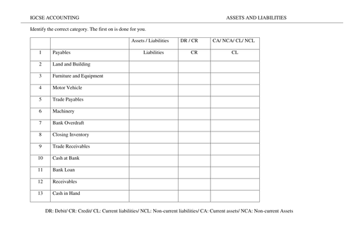 Assets And Liabilities Worksheet