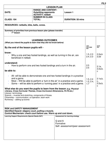Year 8 & 10 Netball unit plans, lessons plans and resources | Teaching ...