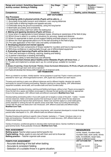 Year 8 and 10 rounders resources, lesson plans and units. | Teaching ...