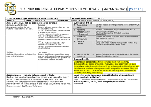 Jane Eyre New A-Level AQA A English Literature: Complete SOW and full ...