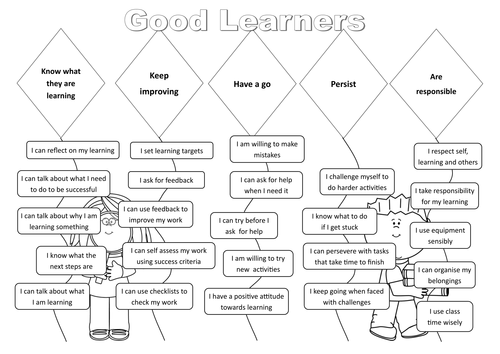 Good Learner Self Assessment and Targets | Teaching Resources