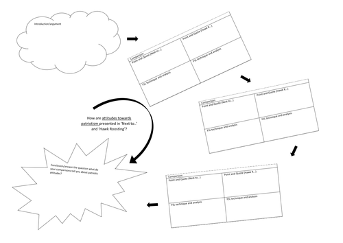 (New GCSE) Top Tips! A*/level 9 'how to' succeed guides: how to plan a ...
