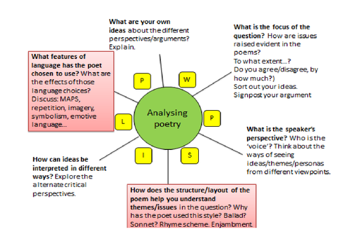 (New GCSE) Top Tips! A*/level 9 'how to' succeed guides: how to ...