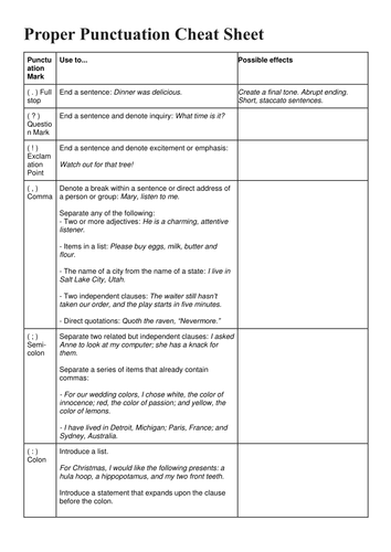 (New GCSE) Top Tips! A*/level 9 'how to' succeed guides: cheat sheet ...