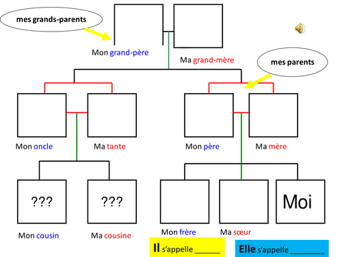 Ma Famille - My family by rooney33 - Teaching Resources - Tes