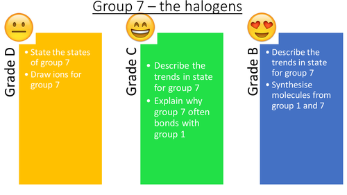 Halogens - Group 7 Reactions and reactivity by gerwynb - Teaching ...