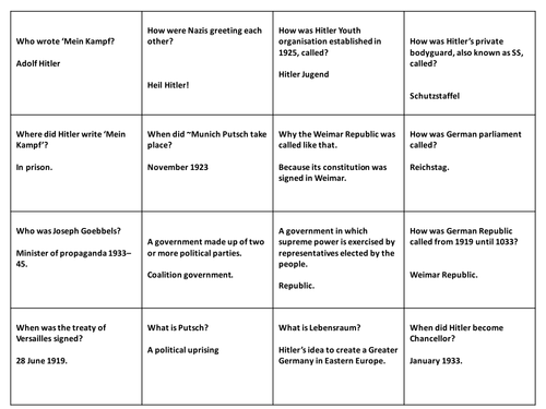 Consolidation of Nazi Power | Teaching Resources