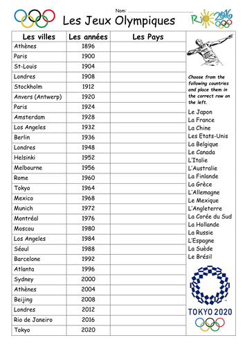 Les Jeux Olympiques : les villes, les années et les pays. | Teaching ...