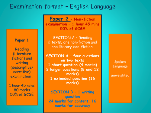NEW AQA English Language - Paper 2 (Writers' viewpoints & perspectives ...