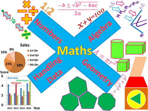 Maths poster and Geometry logo | Teaching Resources Maths poster and Geometry logo | Teaching Resources