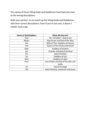 Viking gods | Teaching Resources