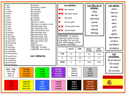 KS3 writing placemat for Spanish by KateH44 - Teaching Resources - Tes