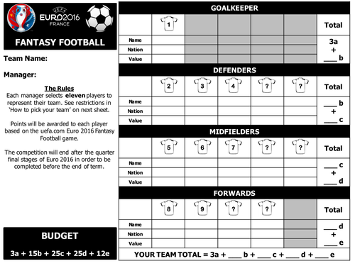 Algebra Fantasy Football | Teaching Resources