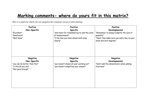 Marking Comments Matrix - Department CPD | Teaching Resources