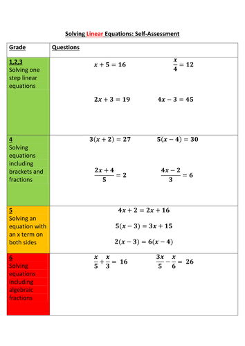 Solving Linear Equations Higher | Teaching Resources Solving Linear Equations Higher | Teaching Resources