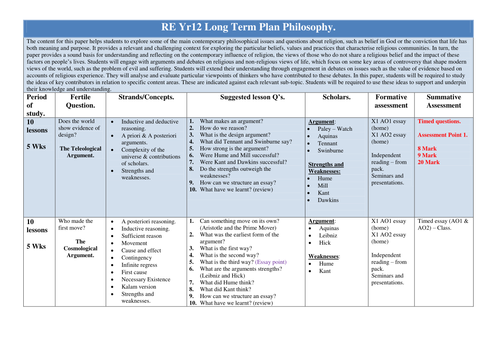 Yr12 NEW AS LEVEL Long term Plan. Philosophy and Islam | Teaching Resources