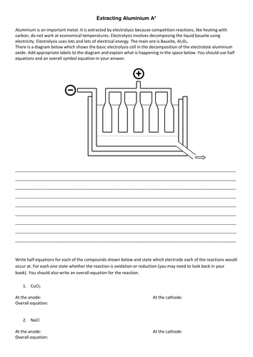 Differentiated worksheet on extracting aluminium | Teaching Resources