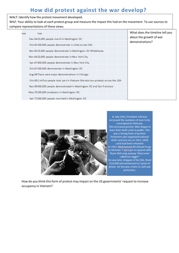 How did the protest against the war grow? GCSE Vietnam | Teaching Resources