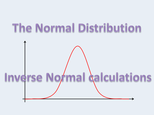 Inverse Normal calculations | Teaching Resources