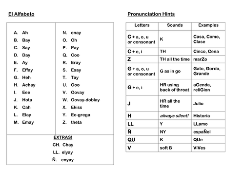 Spanish Pronunciation | Teaching Resources