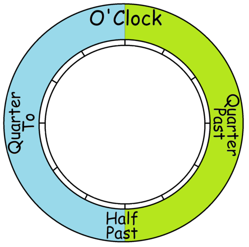 Aid/Poster Reading the Analogue Clock - Hands, Hours, Minutes by ...