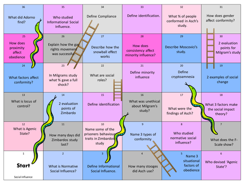 AQA (NEW) Snakes and Ladders Revision Game - Year 1 | Teaching Resources