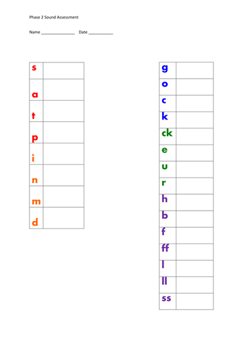 Letters and Sounds Phase 2 & 3 Sound Assessment | Teaching Resources
