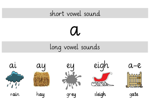 Phase 5 Phonics VOWEL sounds by thewolfe - Teaching Resources - TES