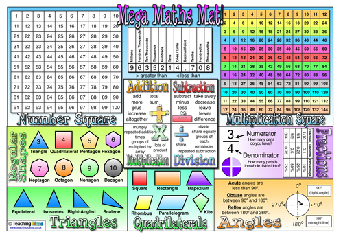 Mega Maths Mat | Teaching Resources
