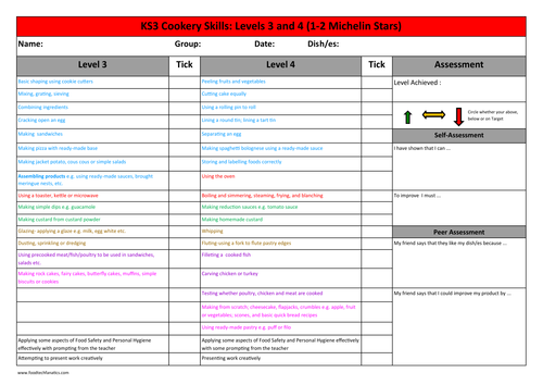 KS3 Practical Food Assessment Levels | Teaching Resources